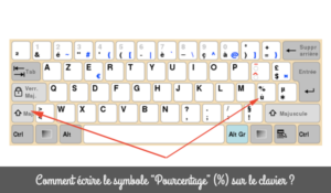 Écrire le symbole pourcentage sur clavier